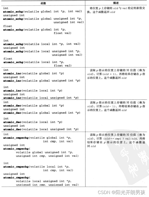 Opencl编程指南 54原子函数和杂项矢量函数opencl 原子操作函數 Csdn博客