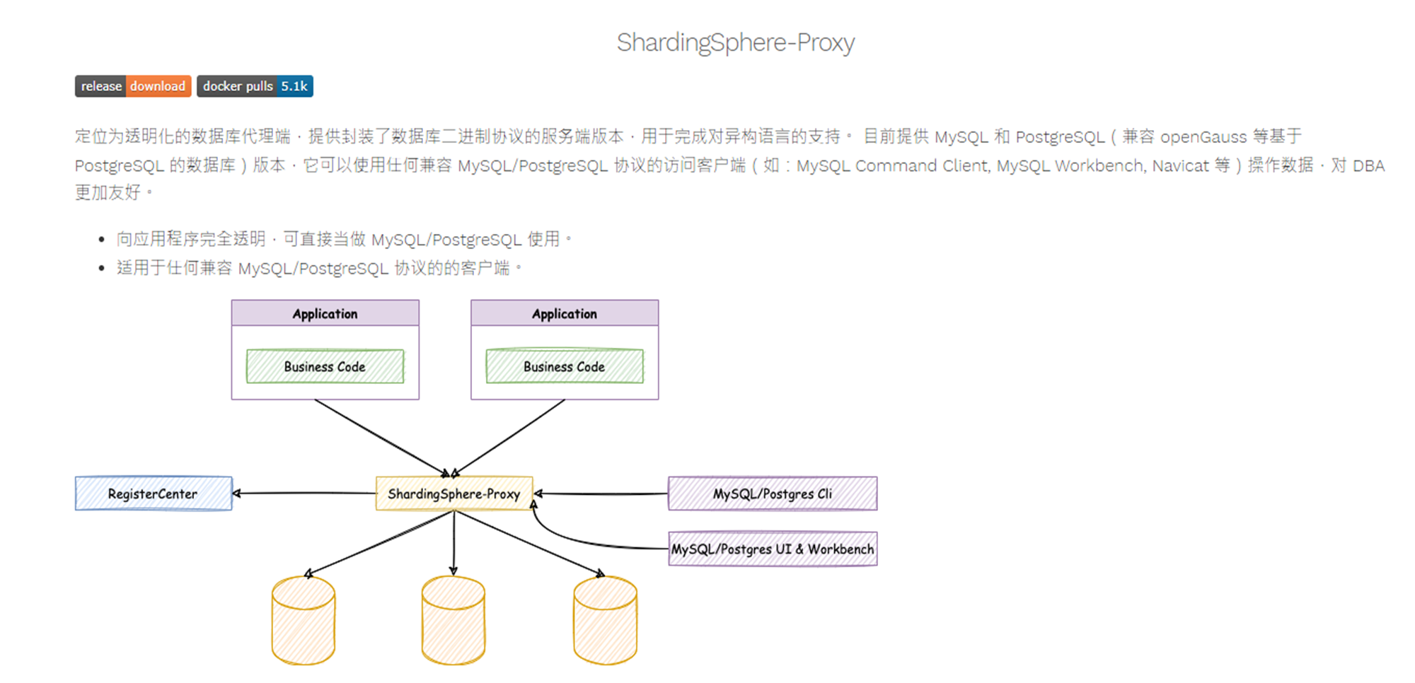 ShardingSphere-jdbc-读写分离&&数据分片_shardingspher-jdbc的读写分离-CSDN博客