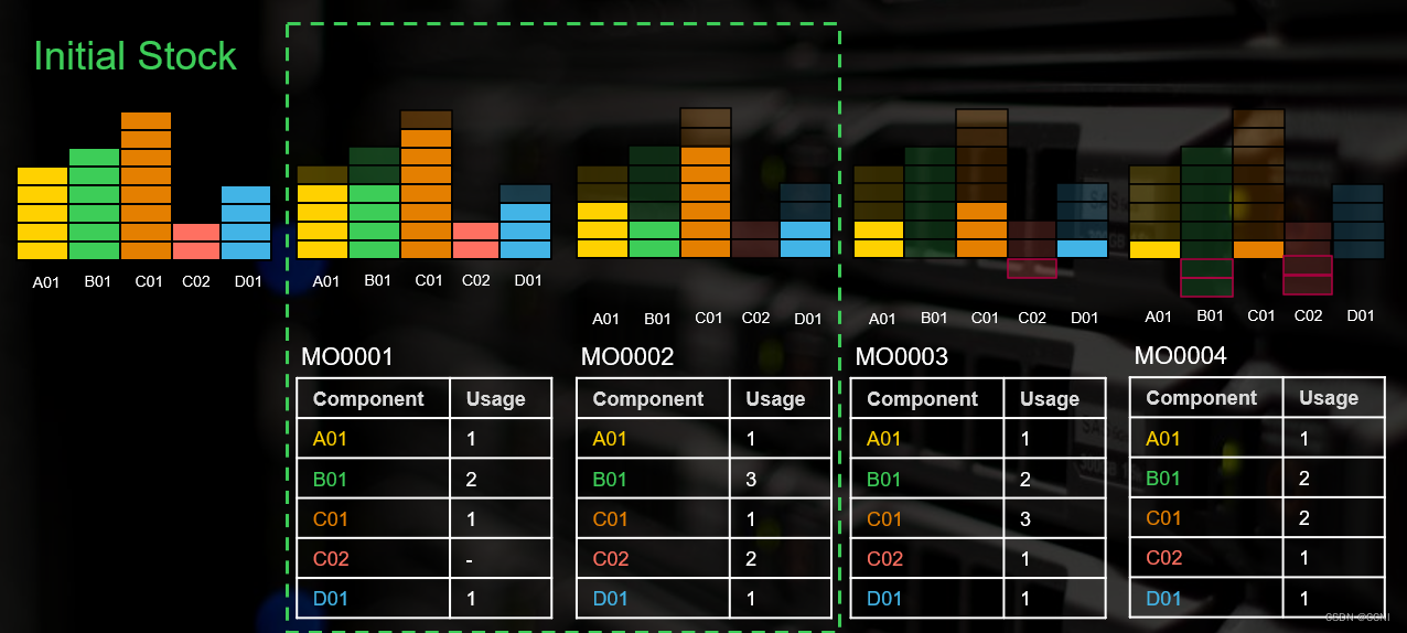 PYTHON MIP 算法实现_python-mip-CSDN博客