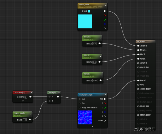 UE5材质基础_ue5蓝图设置材质球-CSDN博客