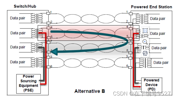 交换机 POE 学习_mp3924-CSDN博客