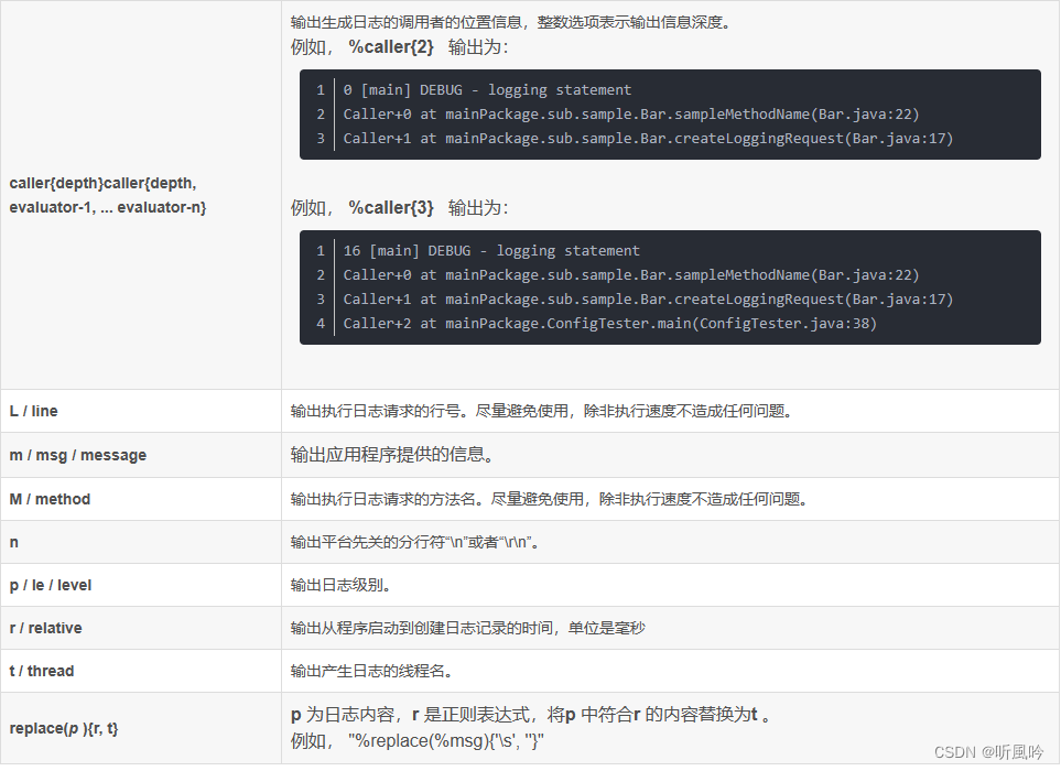 Logback配置文件logback多文件 Csdn博客