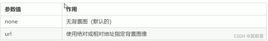 WEB前端学习Day04-CSDN博客