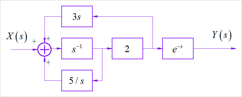 信号与系统 2023（春季） 作业要求 - 第十二次作业_lti系统的传递函数-CSDN博客