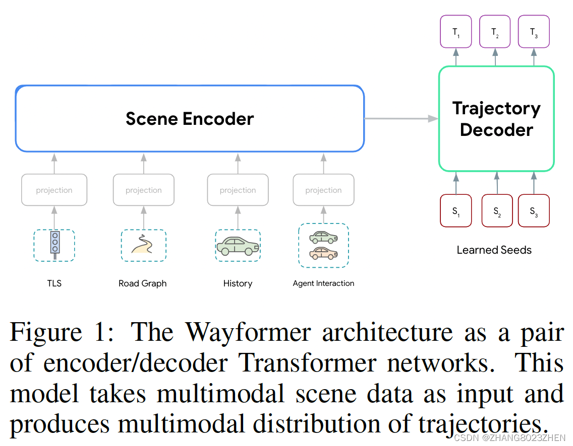 wayformer-CSDN博客