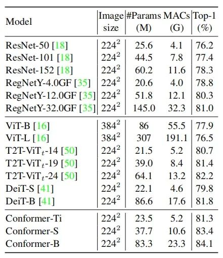 CNN+Transformer算法总结（持续更新）-CSDN博客