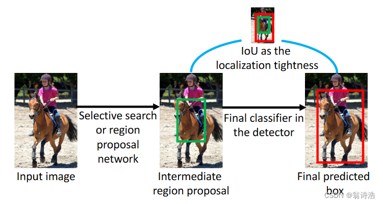 Localization Aware Active Learning For Object Detection Accv Csdn博客