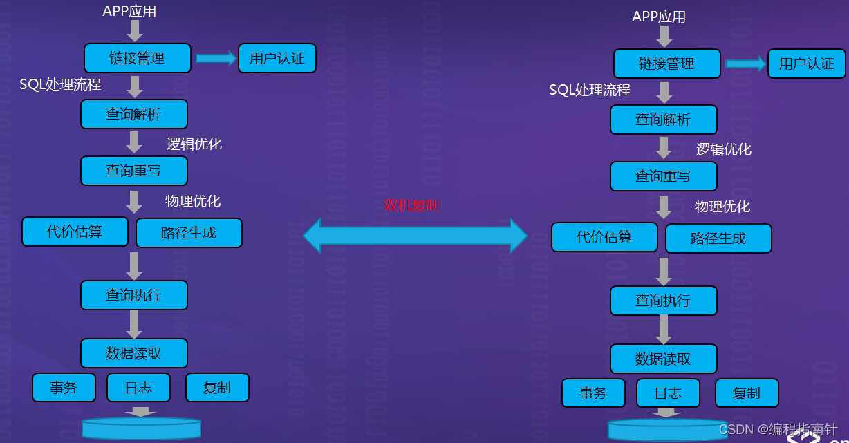第一章 Opengaussdb数据库介绍openguss数据库 Csdn博客