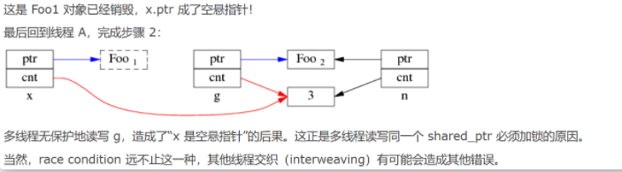智能指针shared_ptr的原理、用法和注意事项_shared ptr原理-CSDN博客