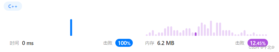 【1668. 最大重复子字符串】_最大重复子字符串 1668-CSDN博客