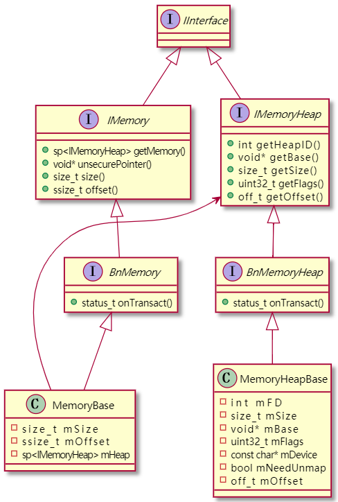 Ashmem 简述-CSDN博客