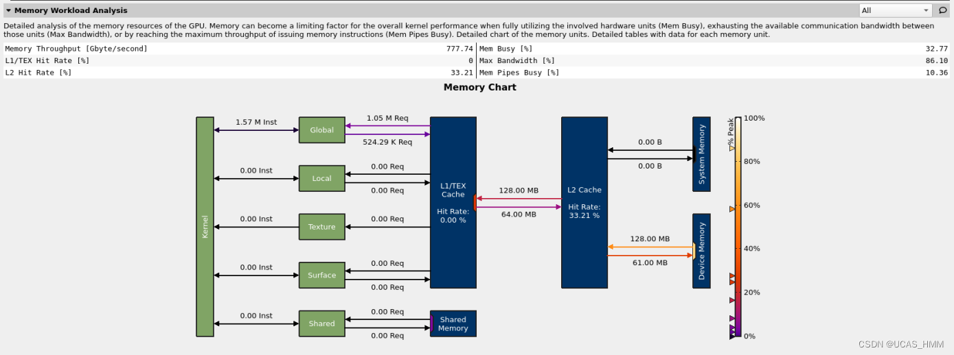 NVIDIA Nsight Compute 界面认识_launch nsight compute-CSDN博客