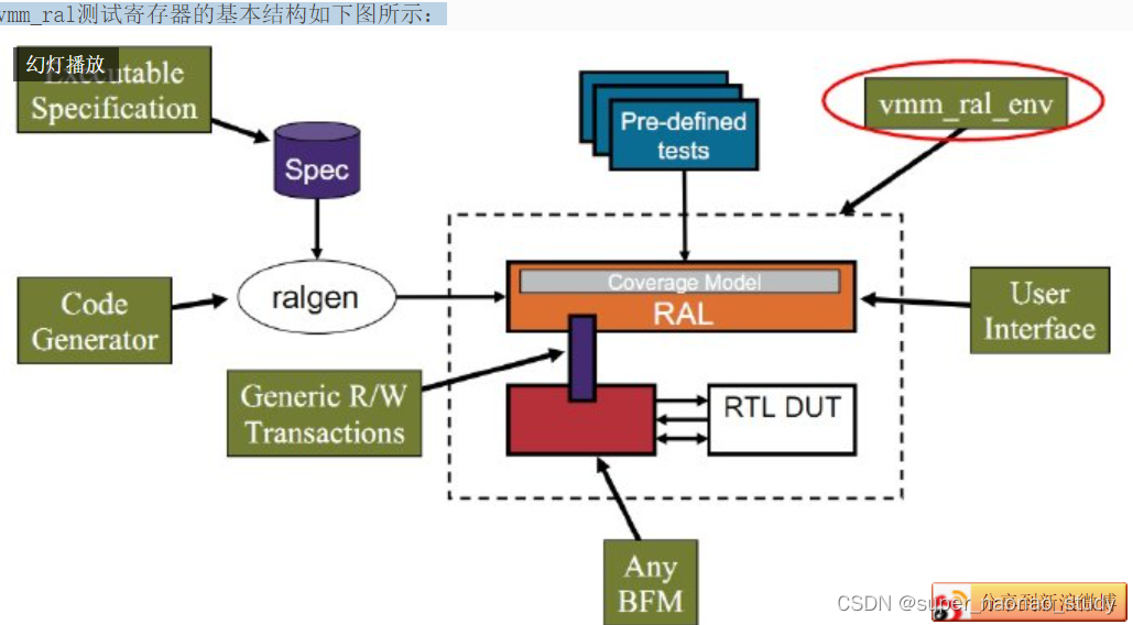 对于uvm中regmodel自动生成的方法_通过脚本生成ral-CSDN博客