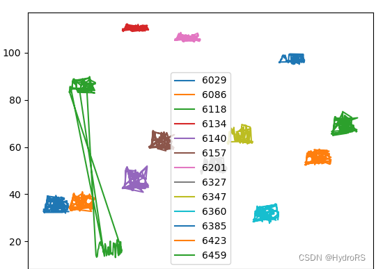 dataframe先分组再画图_dataframe groupby plot-CSDN博客