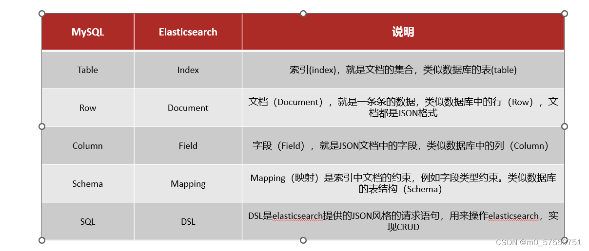 es入门黑马篇加demo_es搜索引擎demo-CSDN博客