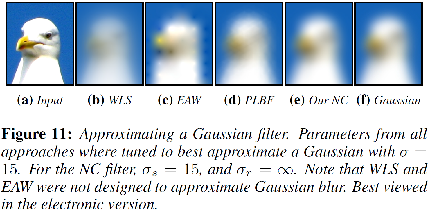 【论文阅读笔记】Domain Transform for Edge-Aware Image and Video Processing-CSDN博客