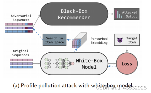 Black-Box Attacks on Sequential Recommenders via Data-Free ModelExtraction_ml-1m序列推荐-CSDN博客