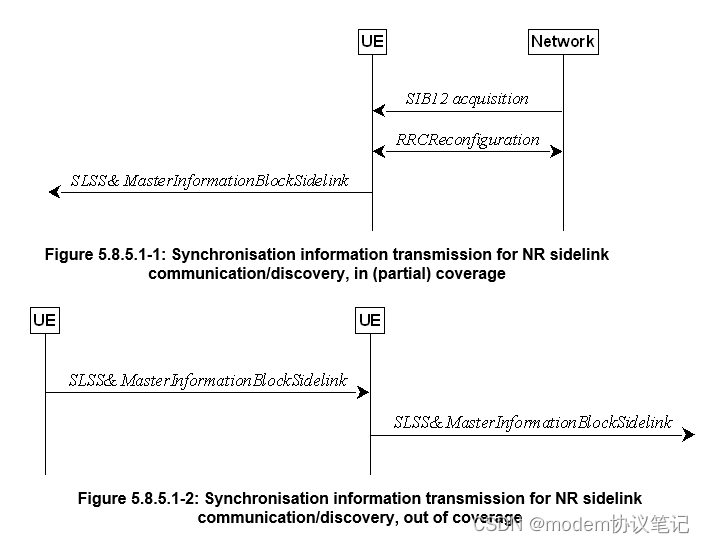 NR sidelink(二) S-SSB_5g中的ssb资源确定,需要监听tdd-ul-dl吗-CSDN博客
