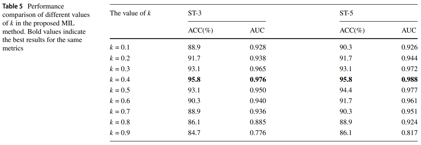 论文阅读 (82)：Multi-instance Learning based on Spatial Continuous Category Representation (医学图像)_hd ...