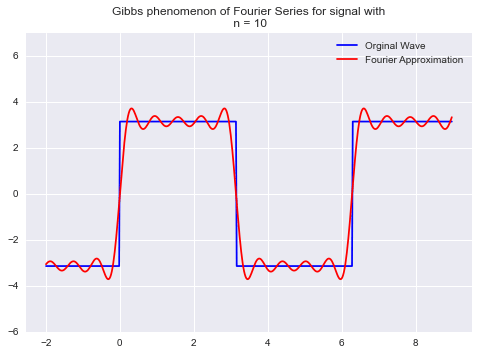 Gibbs现象-CSDN博客
