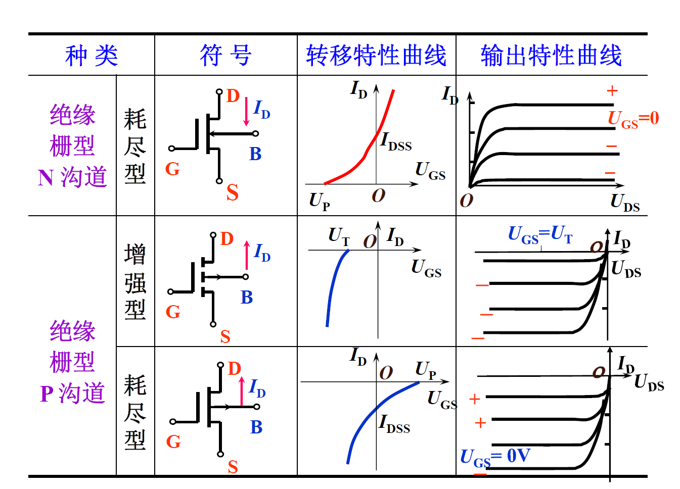 半导体器件(三) 场效应管 FET_n channel fet-CSDN博客