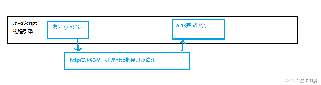 浏览器JavaScript的多线程与web worker_js worker postmessage队列-CSDN博客