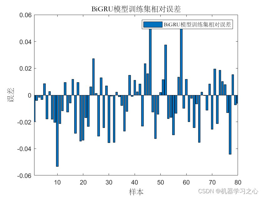 回归预测 | MATLAB实现BiGRU双向门控循环单元多输入单输出_bigru后的输出量是什么-CSDN博客