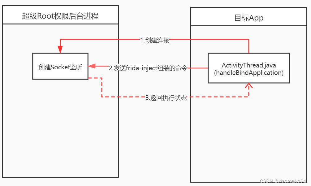 [Frida集成篇]FD_02.基于frida-inject脚本持久化开发实战-CSDN博客