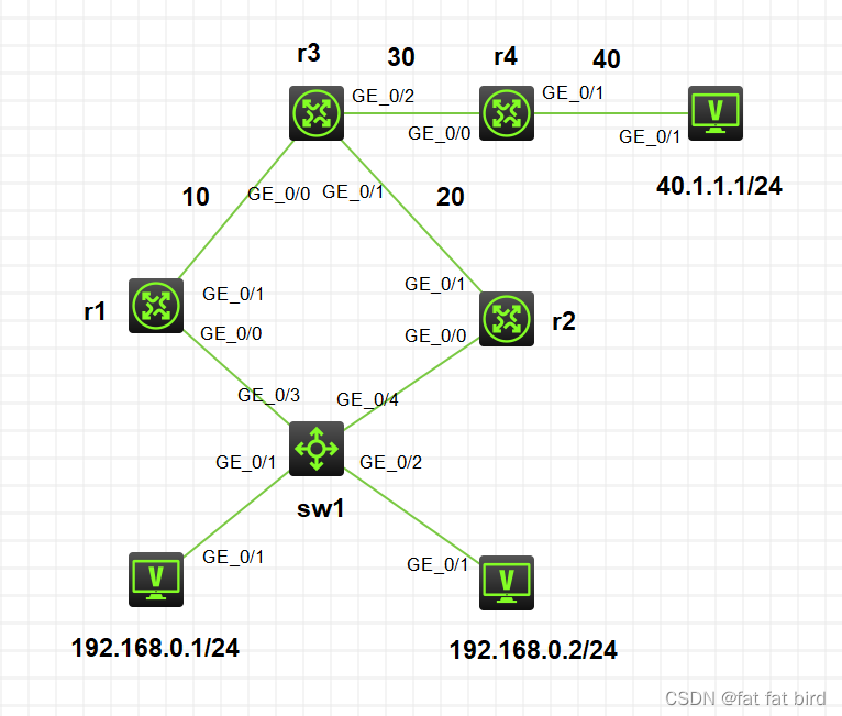 关于H3C Cloud Lab中VRRP热备份配置_h3c 配置vrrp双组备份-CSDN博客
