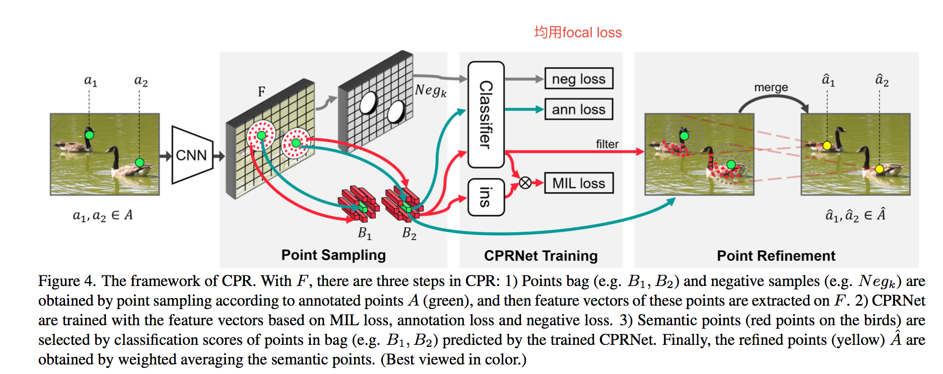 论文阅读：CVPR 2022 Object Localization under Single Coarse Point Supervision-CSDN博客