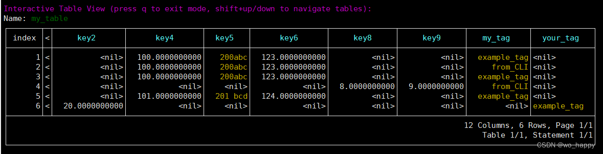 Influxdb V2.5 菜鸟教程 + Telegraf + grafana （1）_influxdb config token设置-CSDN博客