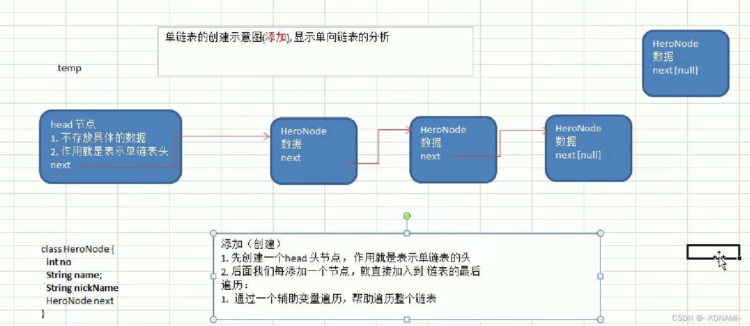 数据结构与算法——链表 Csdn博客