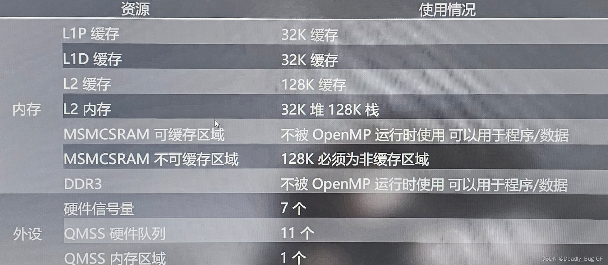 DSP多核开发——OpenMP_c6678 openmp-CSDN博客