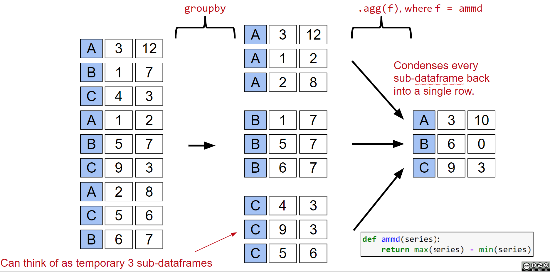 ucb DATA100 Note 1-CSDN博客