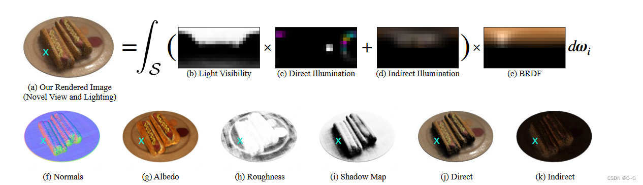 29、NeRV: Neural Reflectance and Visibility Fields for Relighting and View Synthesis_nerv nerf-CSDN博客