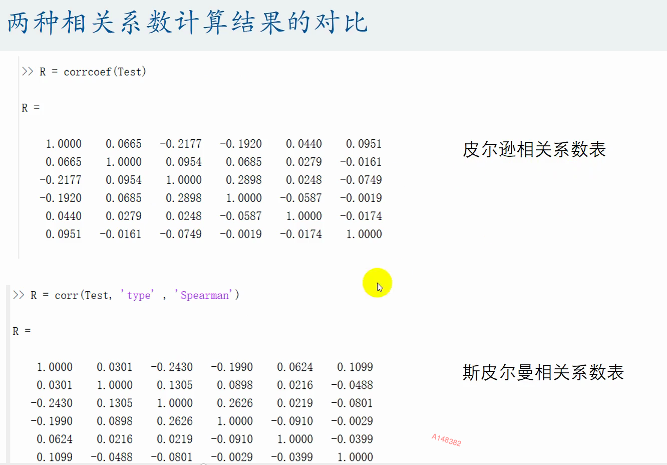 数学建模-斯皮尔曼spearman相关系数_spearman作为评价函数-CSDN博客