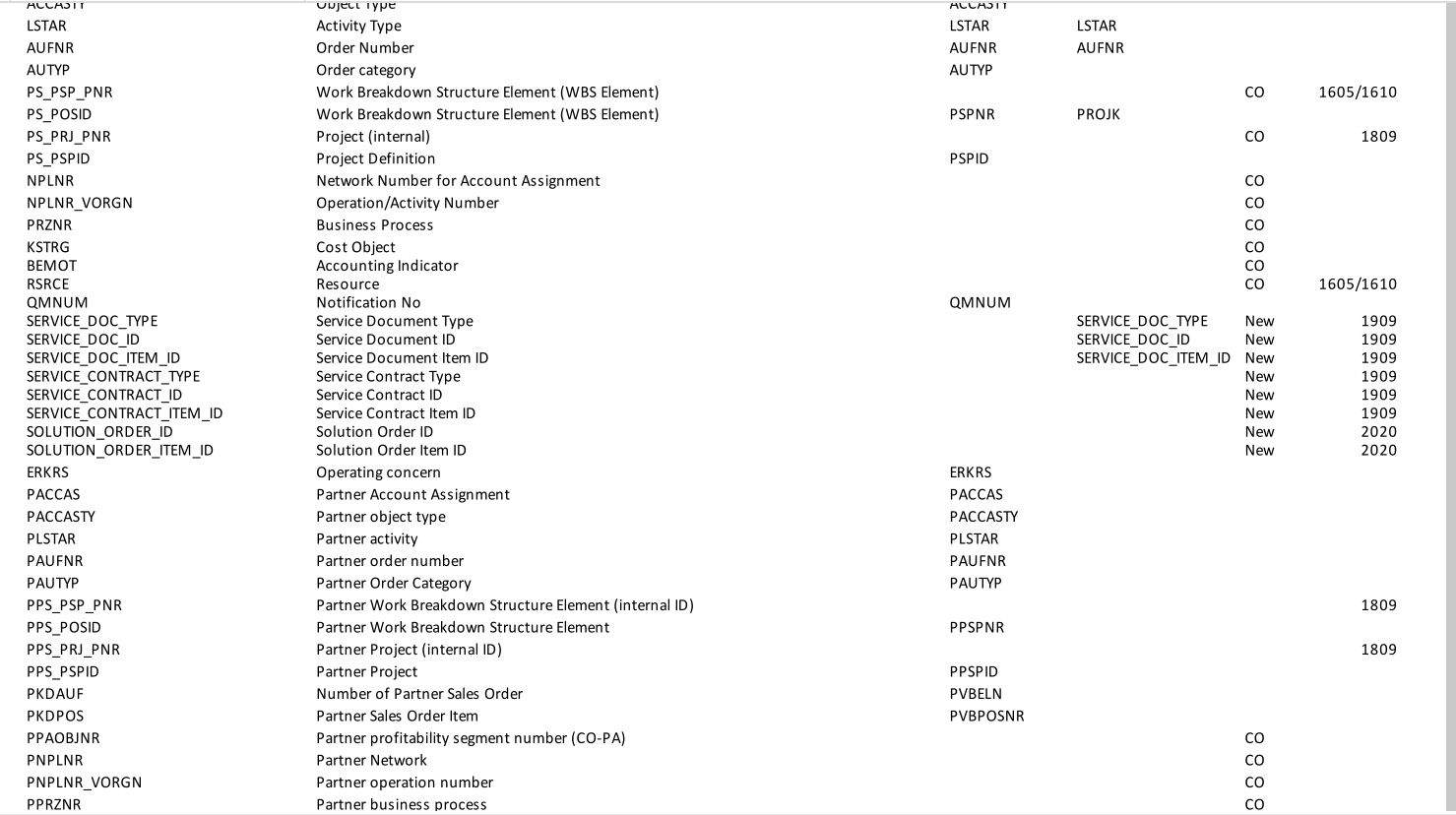 ACDOCA字段映射关系-CSDN博客