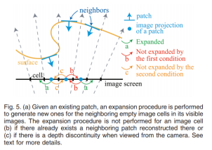PMVS原理详解-CSDN博客