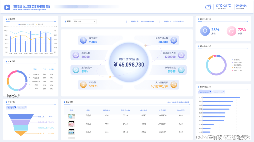 三分钟带你快速了解 FineReport 3月最新动态！_帆软移动端是否能做消息提醒?-CSDN博客