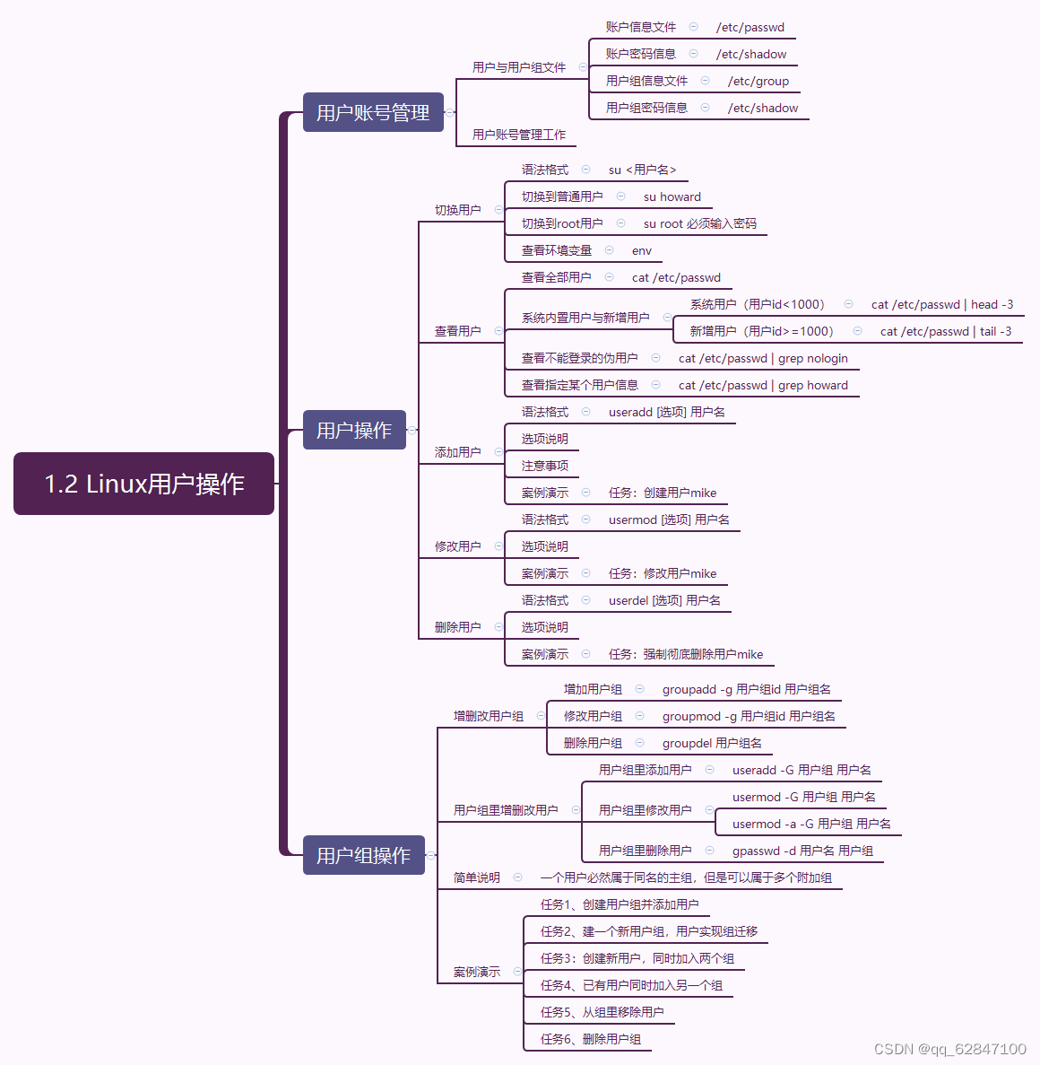 12学习笔记 Linux用户操作新建一个名为mike的用户mac用户的主目录下新建目录并切换到当前目录 Csdn博客