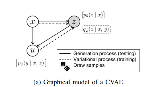 论文解读-Multimodal Deep Generative Models for Trajectory Prediction: A ...