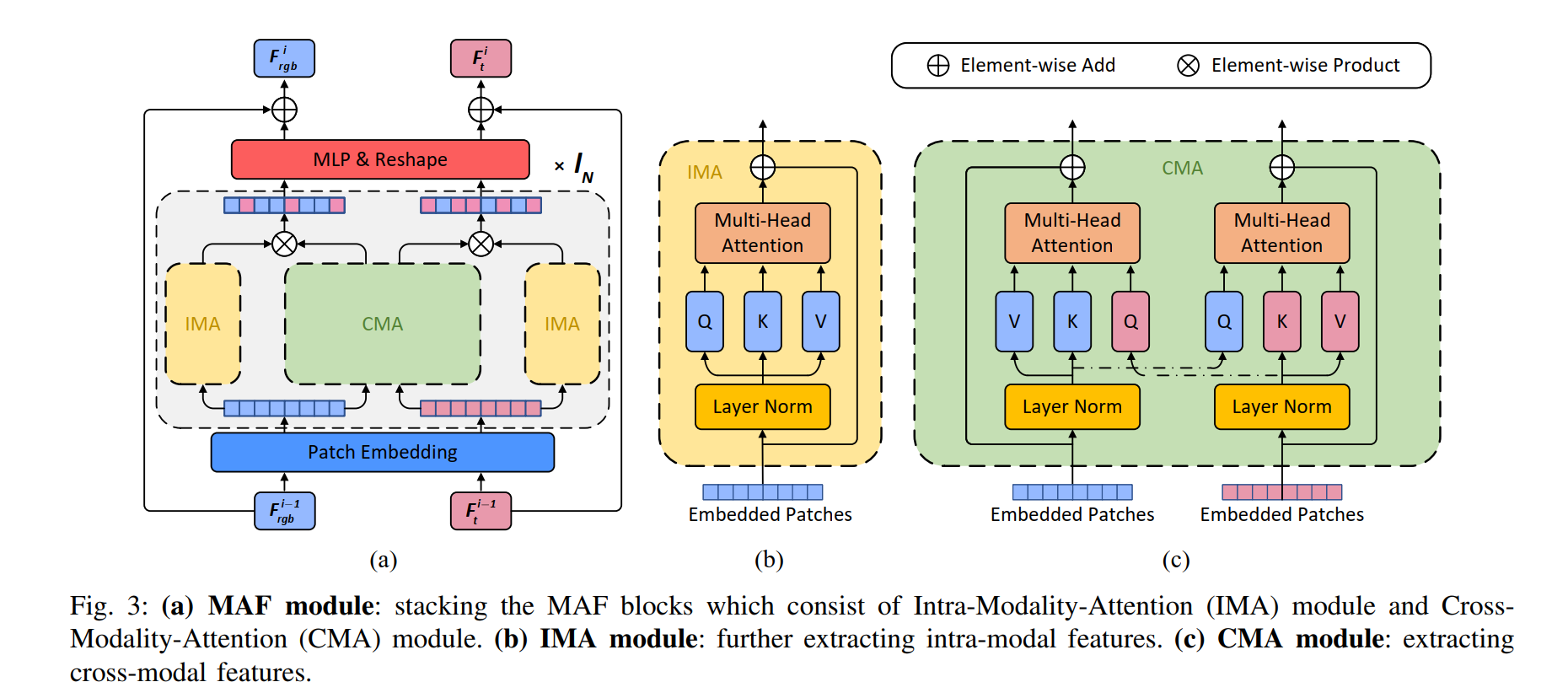 【MAFNet】 A Multi-Attention Fusion Networkfor RGB-T Crowd Counting解读_mafnet: a multi-attention ...