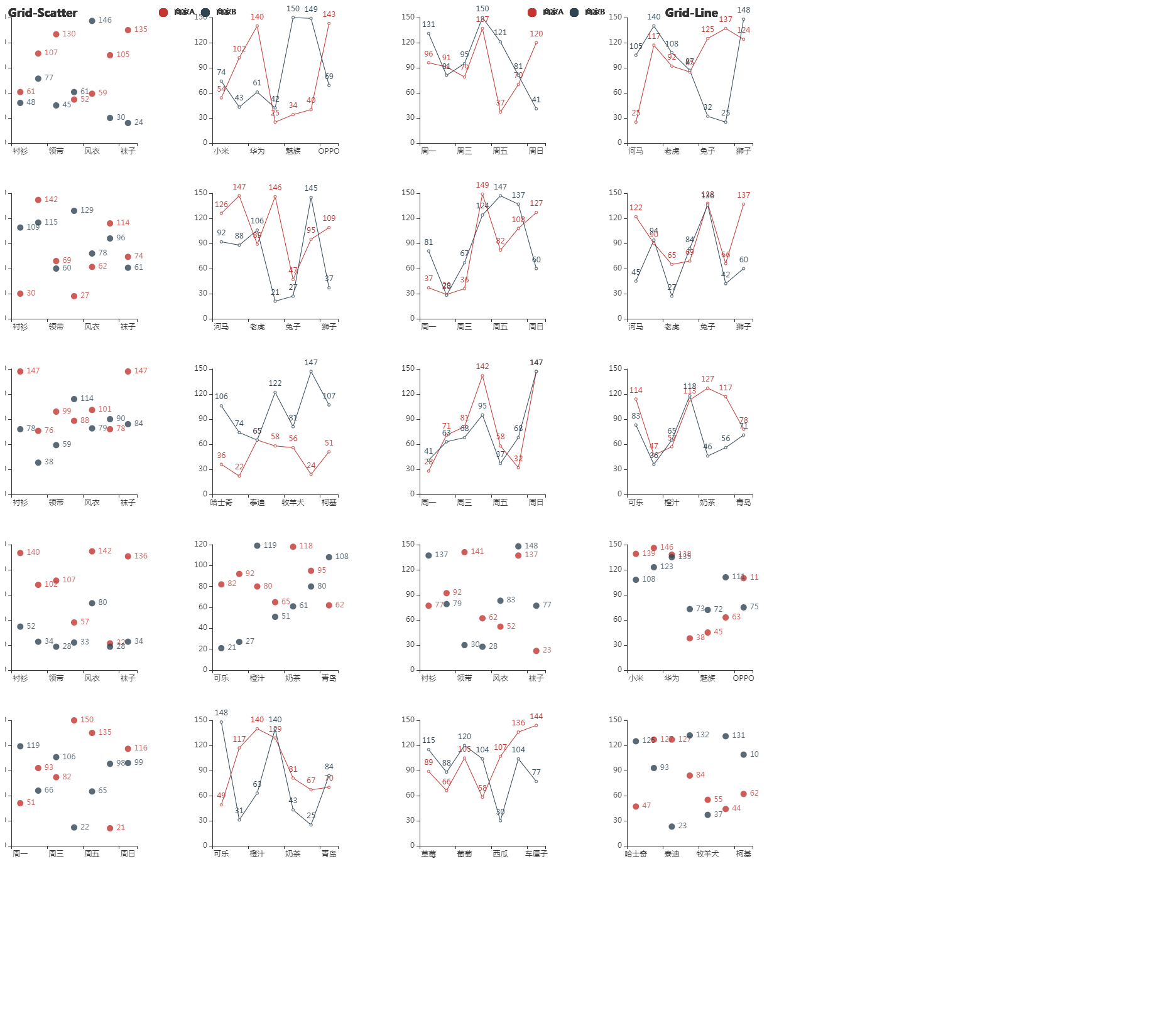 【Pyecharts-学习笔记系列之组合图，利用Grid()（一）】_pyecharts grid()-CSDN博客