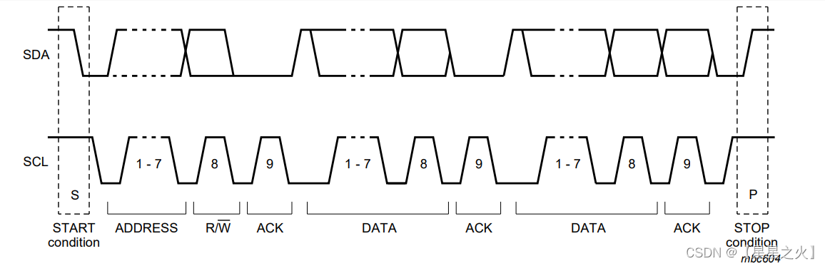 linux内核中的I2C_linux i2c-CSDN博客