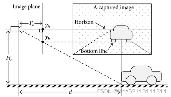 Create Bird‘s Eye View Using Inverse Perspective Mappingmatlab 鸟瞰图 Csdn博客