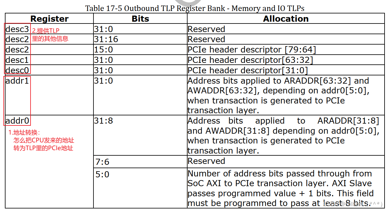 RK3399_PCIe芯片手册解读_rk3399 pcie-CSDN博客