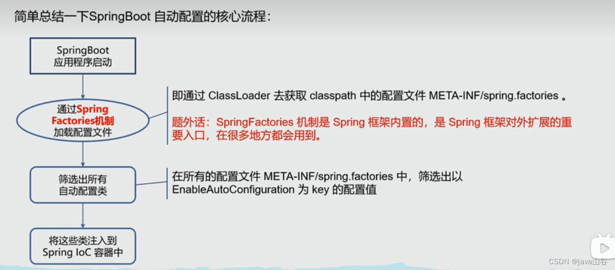 Java 中的spi机制maven 在 Meta Inf Service 文件中 追加内容 Spi Csdn博客