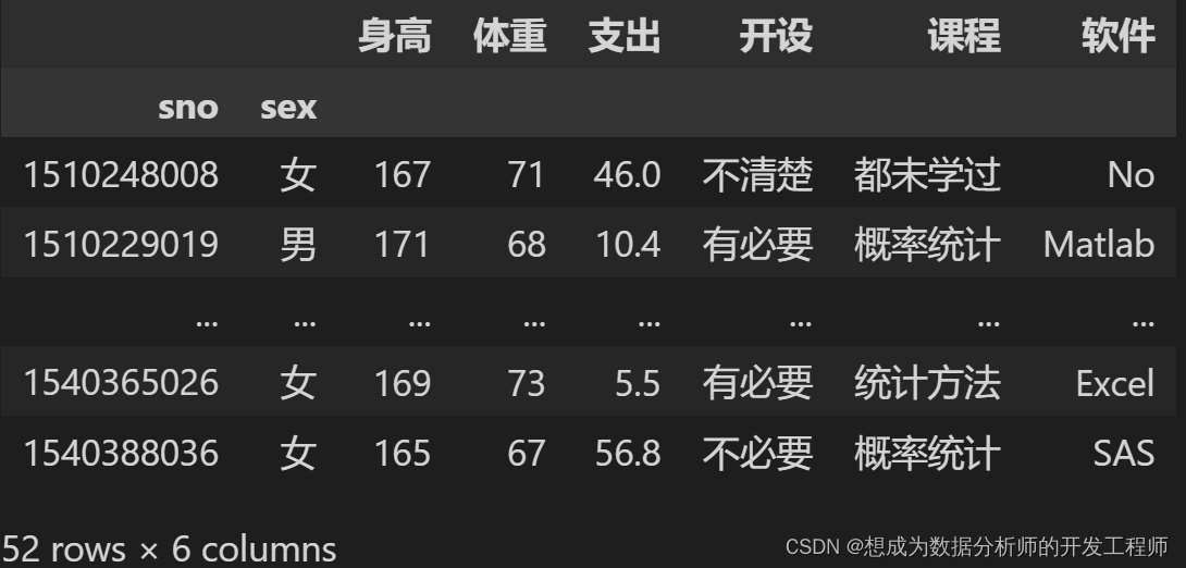 5python中pandas对索引的操作pandas索引列 Csdn博客