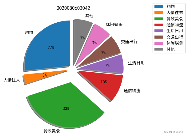 Python数据可视化3：图表辅助元素的定制python 设置参考区域 Csdn博客 