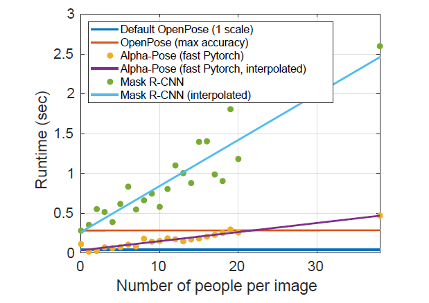 OpenPose学习笔记_openpose网络结构-CSDN博客